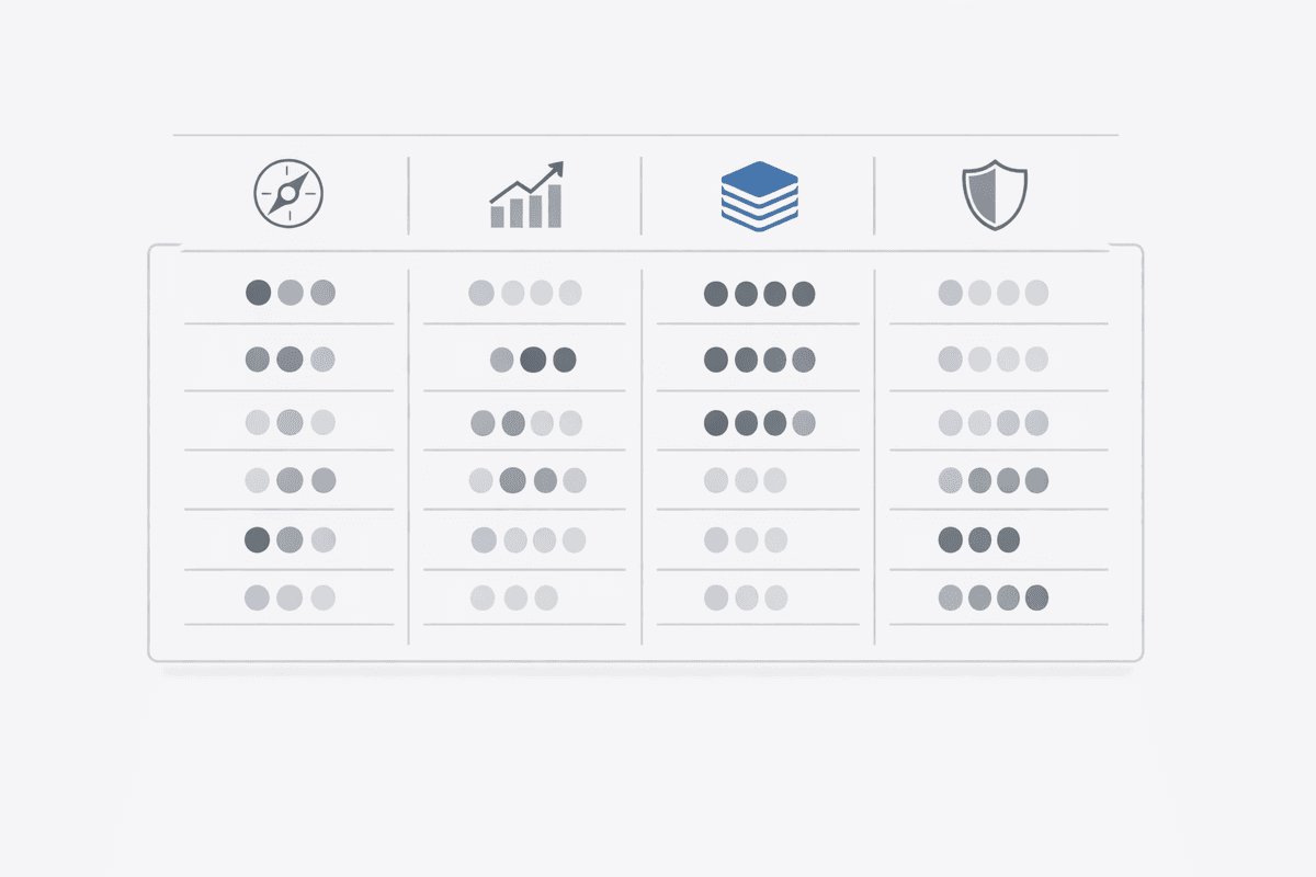 Digital Maturity Models: McKinsey, BCG, Gartner & Forrester Compared ...